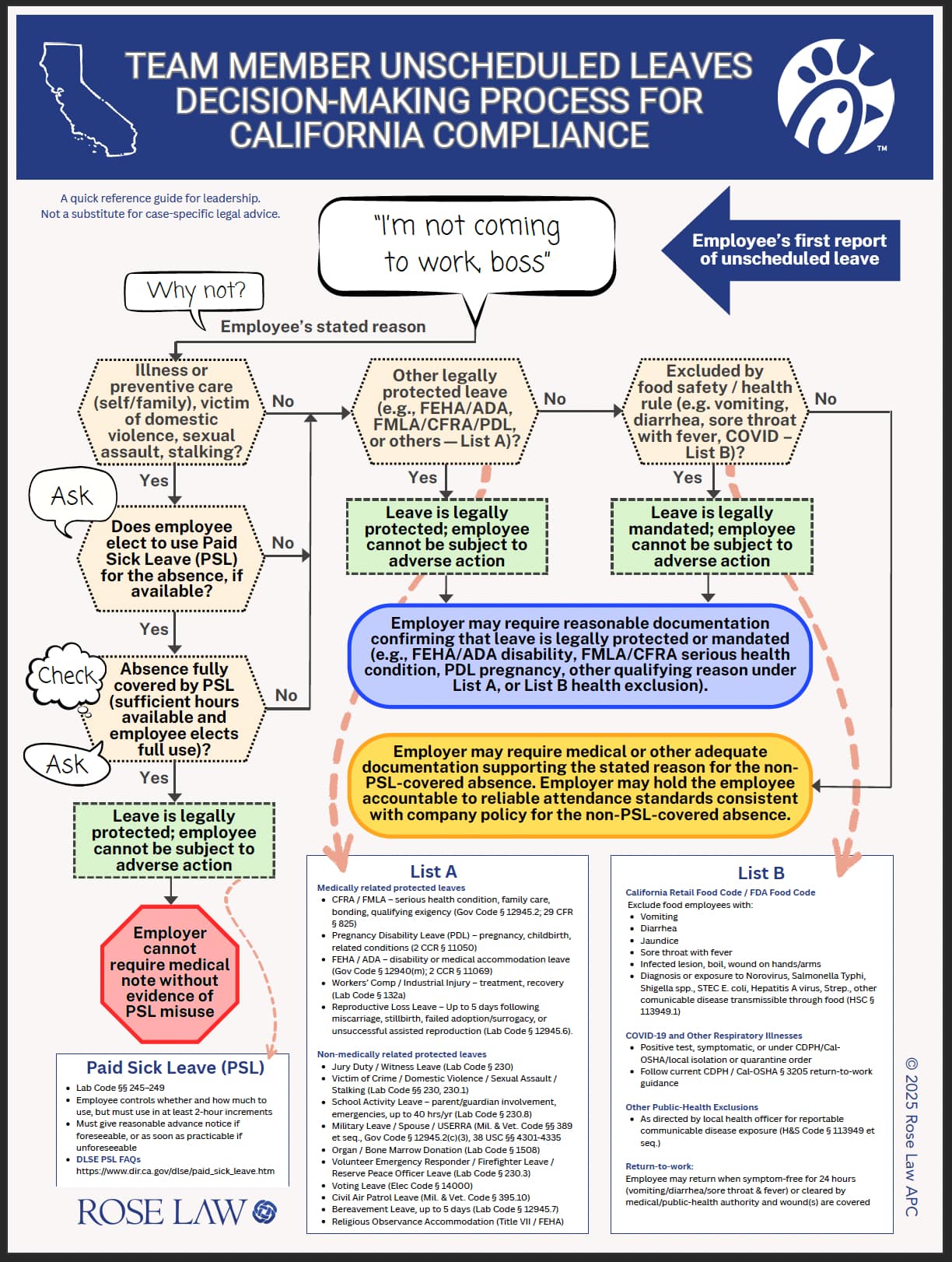 Team_Member_Unscheduled_Leave_Decision-Making_Process__Oct_2025_ | Rose ...